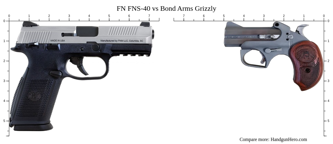 FN FNS-40 vs Bond Arms Grizzly size comparison | Handgun Hero