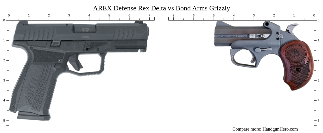 AREX Defense Rex Delta vs Bond Arms Grizzly size comparison | Handgun Hero