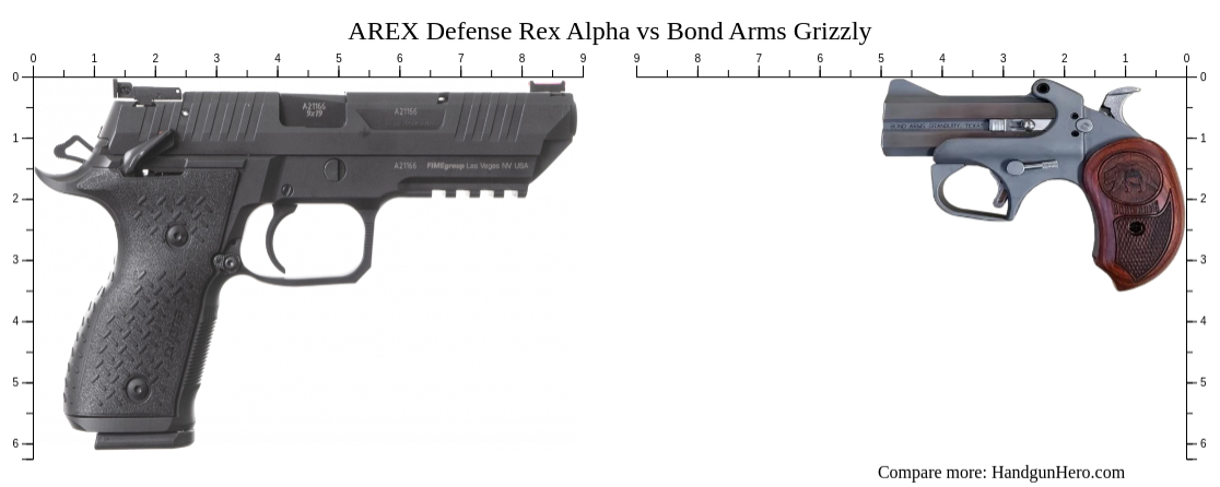 AREX Defense Rex Alpha vs Bond Arms Grizzly size comparison | Handgun Hero