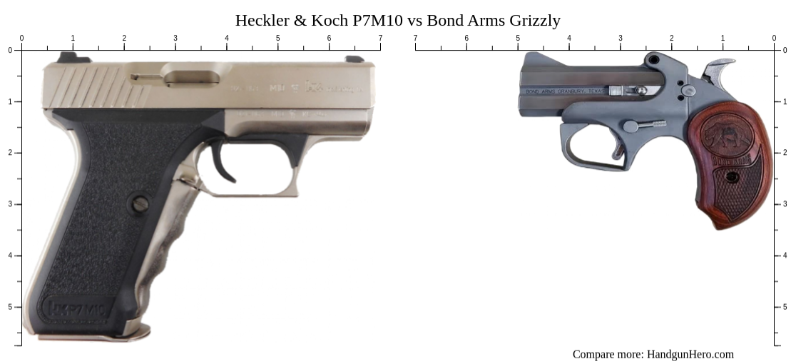 Heckler & Koch P7M10 vs Bond Arms Grizzly size comparison | Handgun Hero