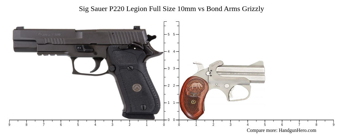 Sig Sauer P220 Legion Full Size 10mm vs Bond Arms Grizzly size ...