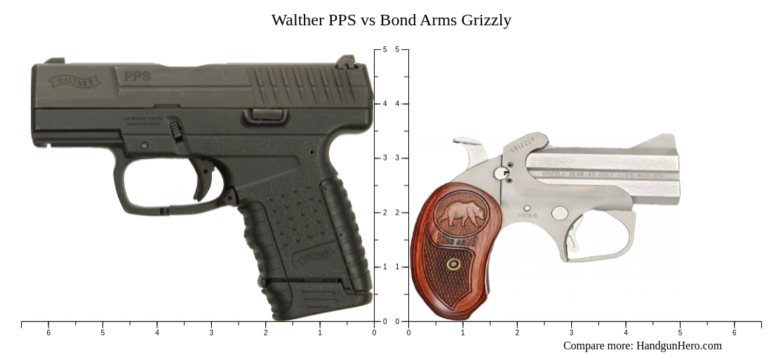 Walther PPS vs Bond Arms Grizzly size comparison | Handgun Hero