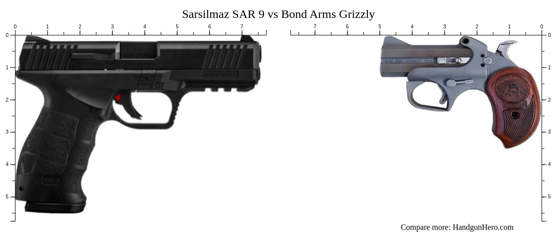 Sarsilmaz SAR 9 vs Bond Arms Grizzly size comparison | Handgun Hero
