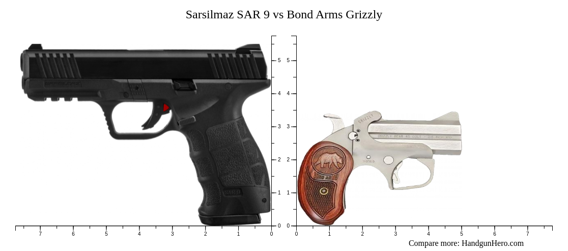 Sarsilmaz SAR 9 vs Bond Arms Grizzly size comparison | Handgun Hero