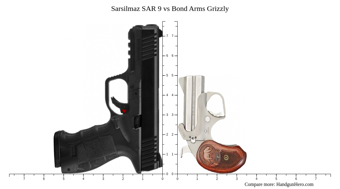 Sarsilmaz SAR 9 vs Bond Arms Grizzly size comparison | Handgun Hero