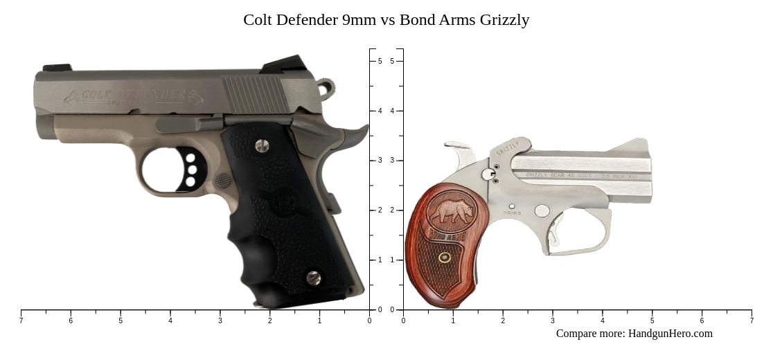 Colt Defender 9mm vs Bond Arms Grizzly size comparison | Handgun Hero