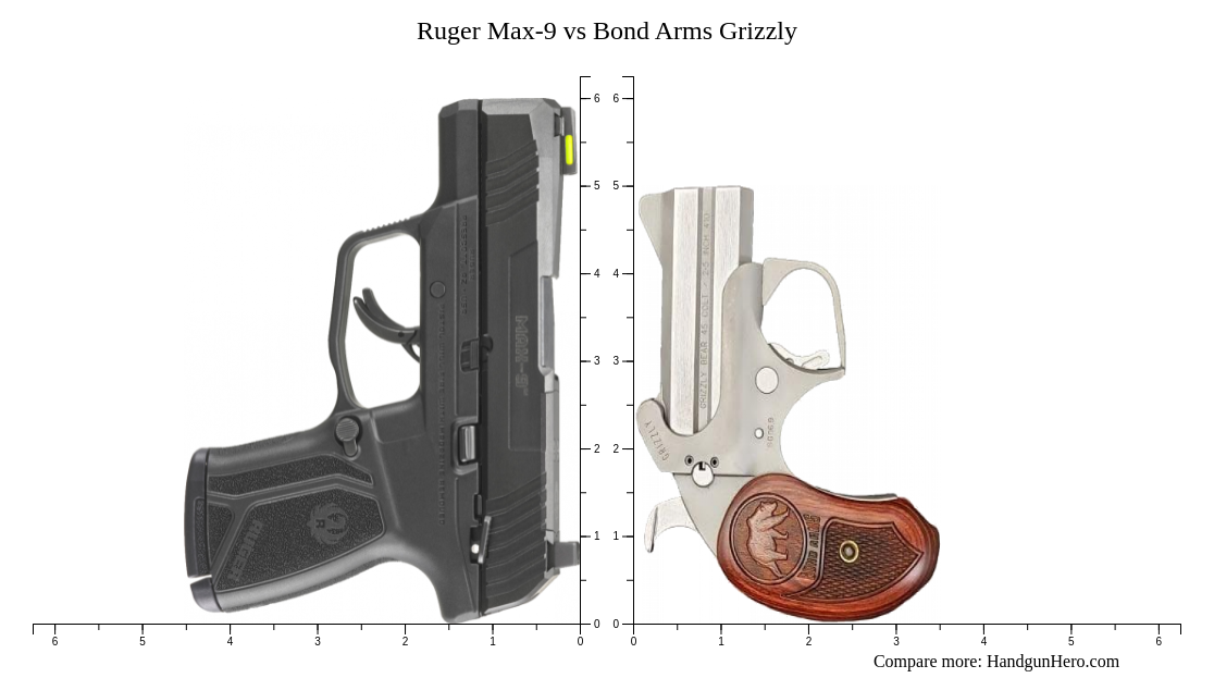 Ruger Max-9 vs Bond Arms Grizzly size comparison | Handgun Hero