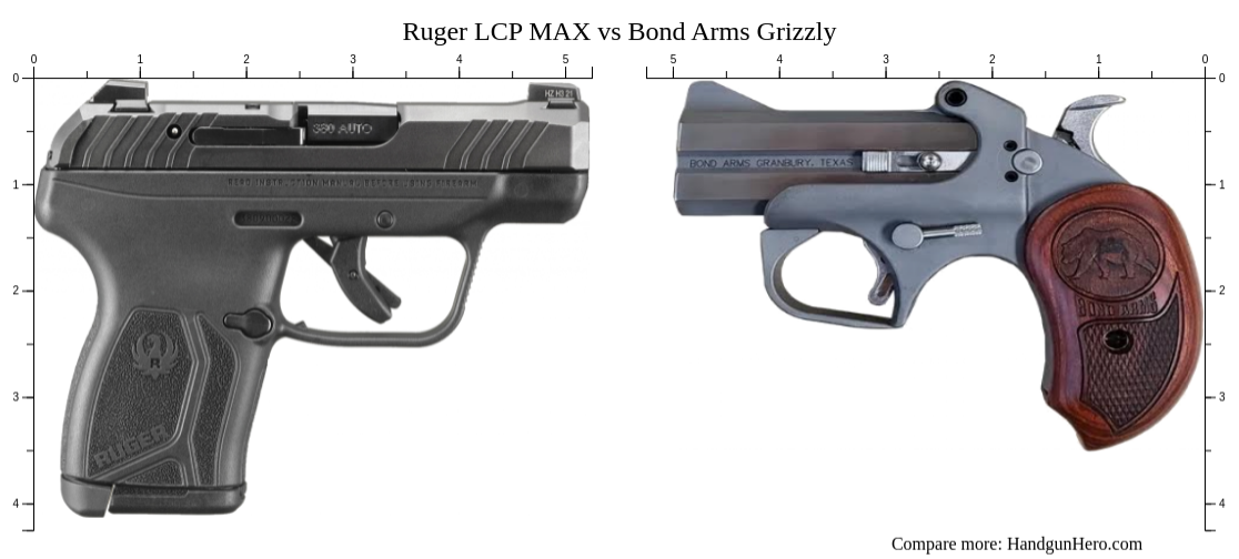 Ruger LCP MAX vs Bond Arms Grizzly size comparison | Handgun Hero
