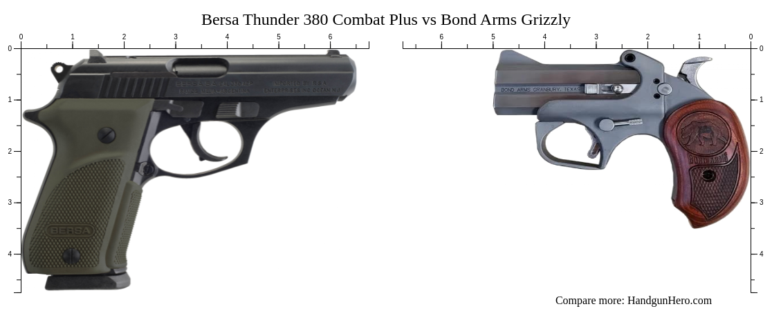 Bersa Thunder 380 Combat Plus vs Bond Arms Grizzly size comparison ...