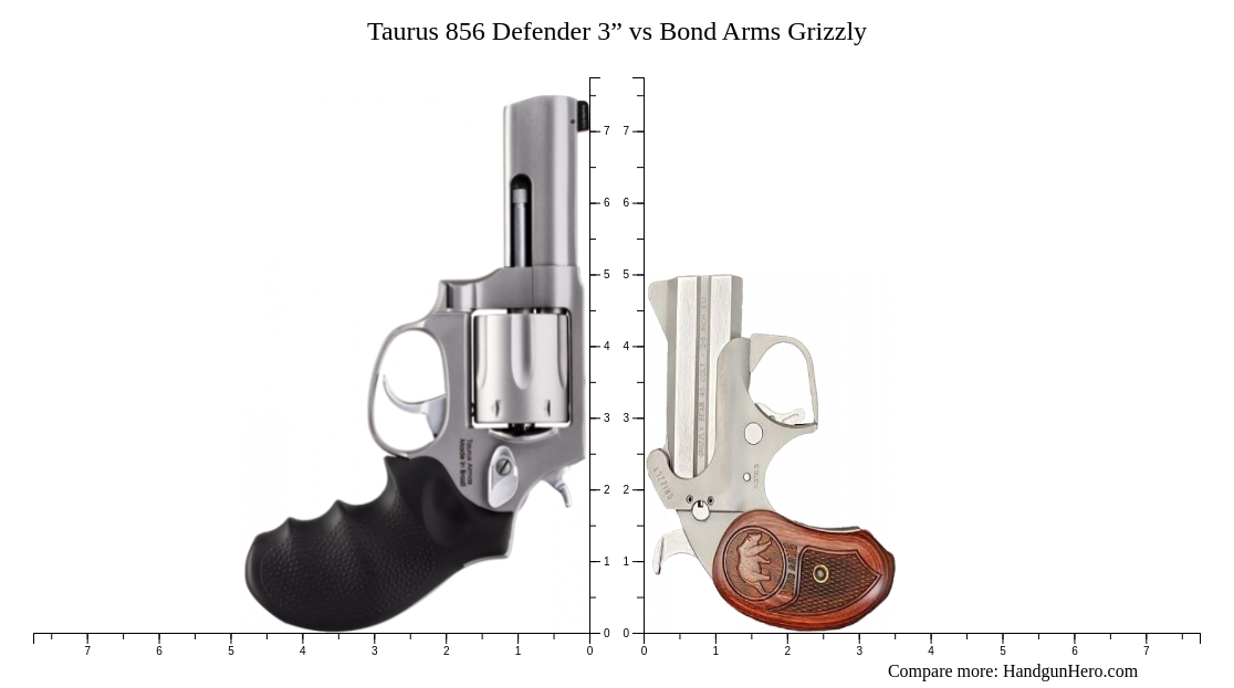 Taurus 856 Defender 3” vs Bond Arms Grizzly size comparison | Handgun Hero