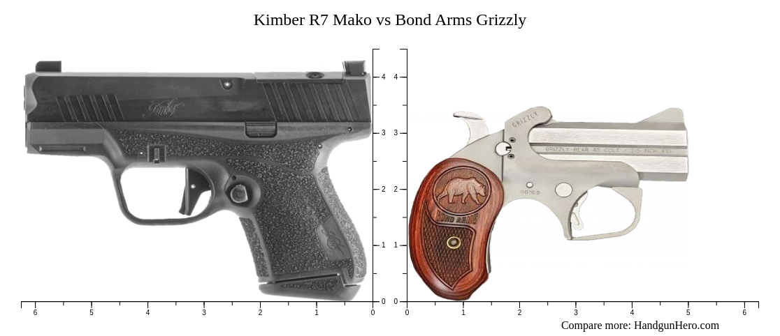 Kimber R7 Mako vs Bond Arms Grizzly size comparison | Handgun Hero