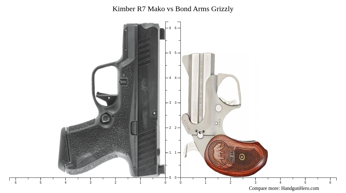 Kimber R7 Mako vs Bond Arms Grizzly size comparison | Handgun Hero