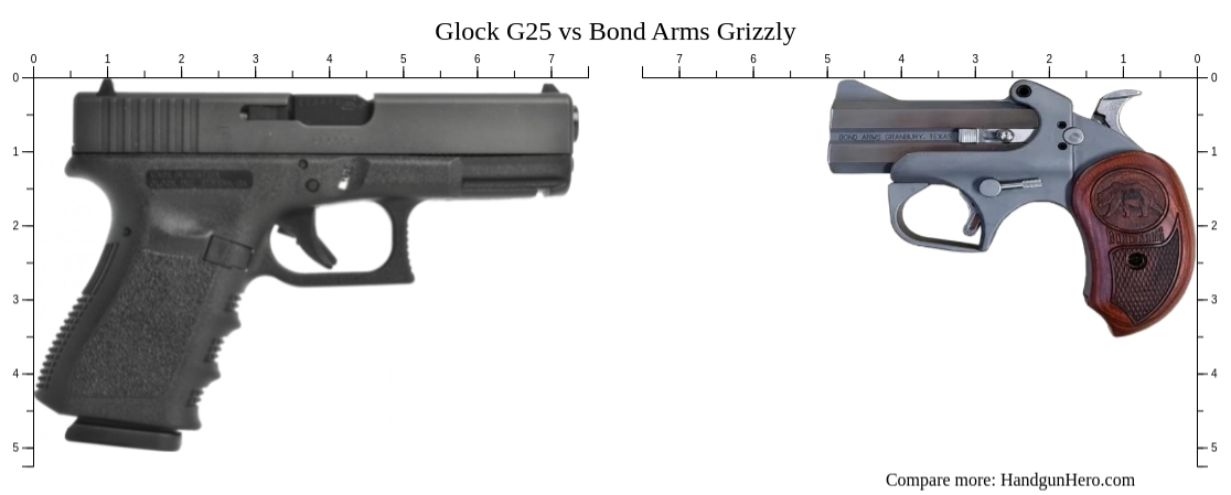 Glock G25 vs Bond Arms Grizzly size comparison | Handgun Hero
