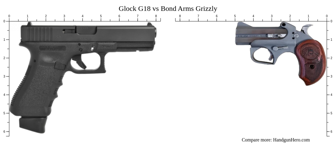 Glock G18 vs Bond Arms Grizzly size comparison | Handgun Hero