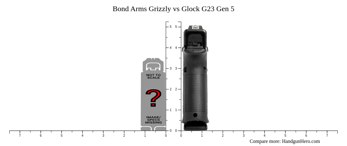 Bond Arms Grizzly vs Glock G23 Gen 5 size comparison | Handgun Hero