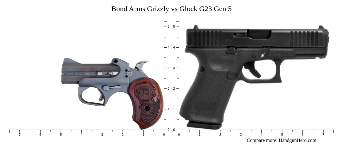 Bond Arms Grizzly vs Glock G23 Gen 5 size comparison | Handgun Hero