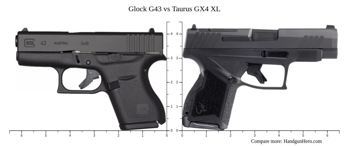 Glock G43 vs Taurus GX4 XL size comparison | Handgun Hero