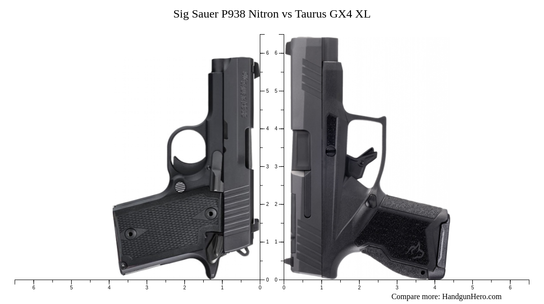Sig Sauer P938 Nitron Vs Taurus Gx4 Xl Size Comparison Handgun Hero