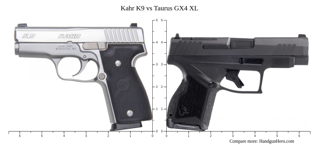 Kahr K9 vs Taurus GX4 XL size comparison | Handgun Hero
