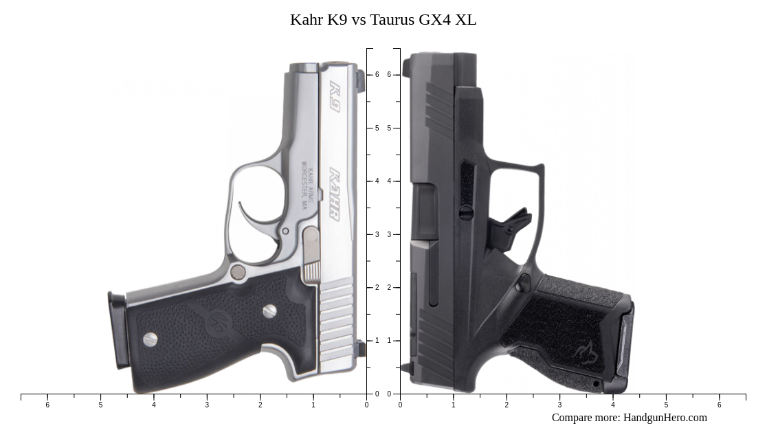 Kahr K9 vs Taurus GX4 XL size comparison | Handgun Hero