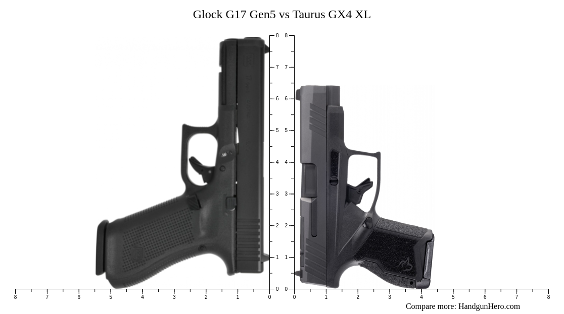 Glock G17 Gen5 vs Taurus GX4 XL size comparison | Handgun Hero