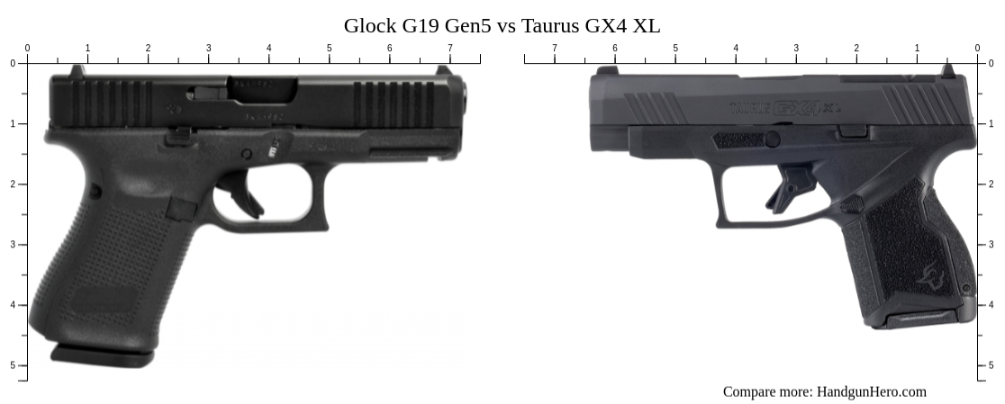 Glock G19 Gen5 vs Sig Sauer P365 XL vs Taurus GX4 XL size comparison ...