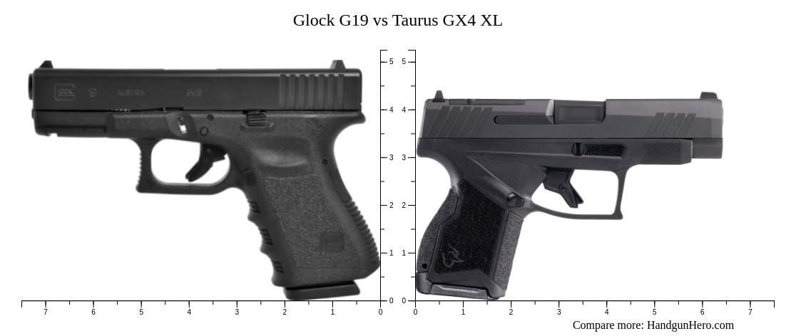 Glock G19 vs Taurus GX4 XL size comparison | Handgun Hero