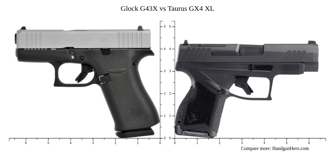 Glock G43X vs Taurus GX4 XL size comparison | Handgun Hero