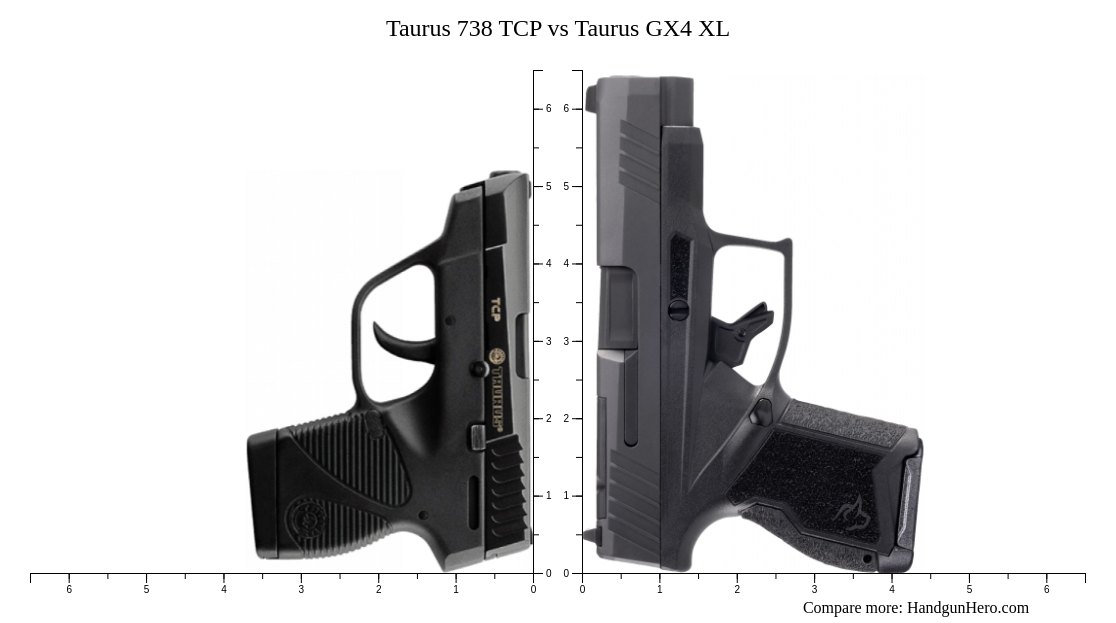 Taurus 738 TCP vs Taurus GX4 XL size comparison | Handgun Hero