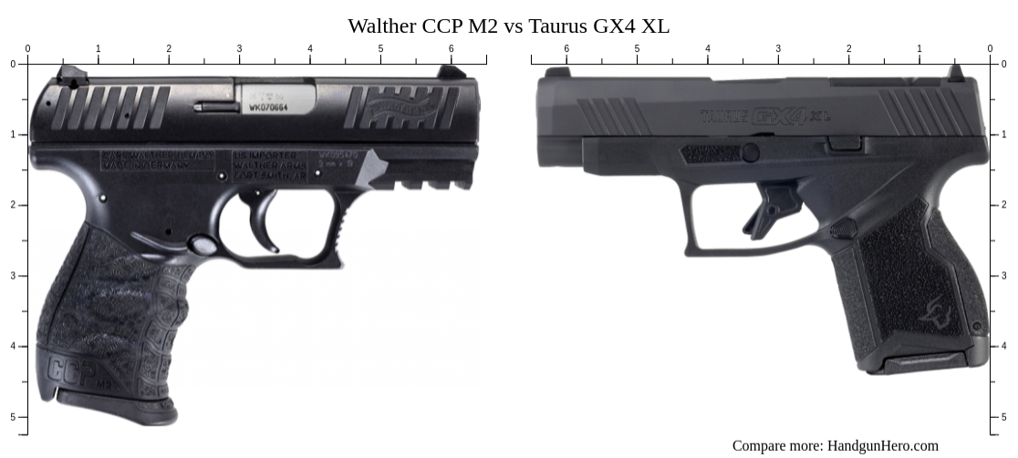 Walther CCP M2 vs Taurus GX4 XL size comparison | Handgun Hero
