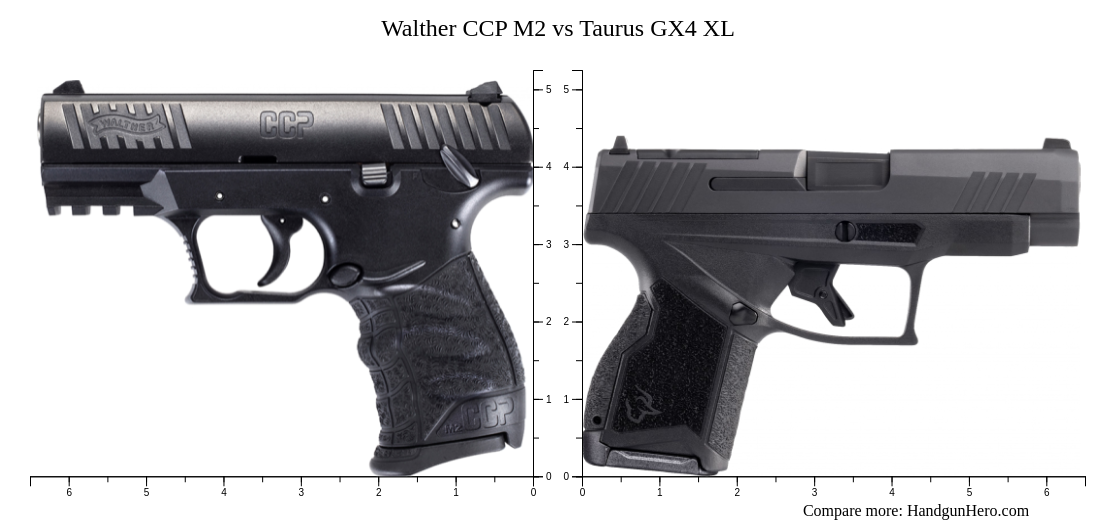 Walther CCP M2 vs Taurus GX4 XL size comparison | Handgun Hero