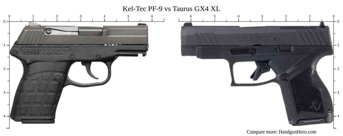 Kel-Tec PF-9 vs Taurus GX4 XL size comparison | Handgun Hero