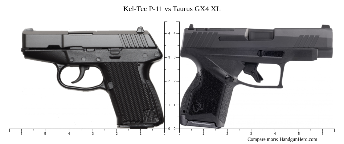 Kel-Tec P-11 vs Taurus GX4 XL size comparison | Handgun Hero