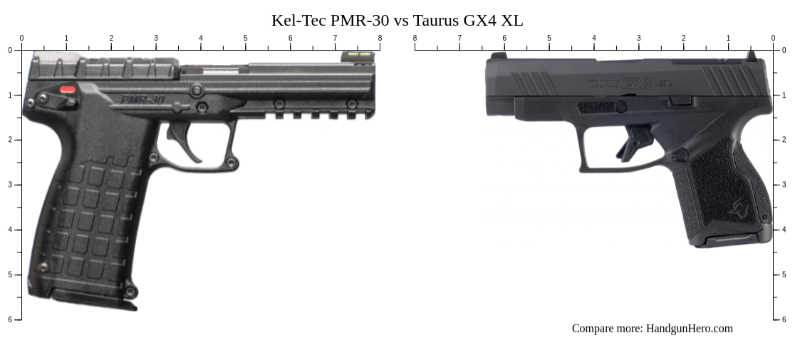 Kel-Tec PMR-30 vs Taurus GX4 XL size comparison | Handgun Hero