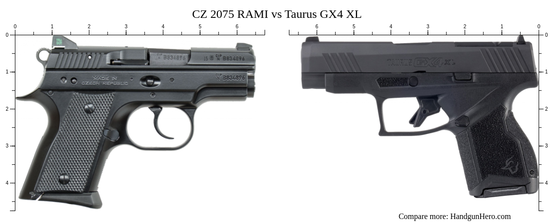 CZ 2075 RAMI vs Taurus GX4 XL size comparison | Handgun Hero