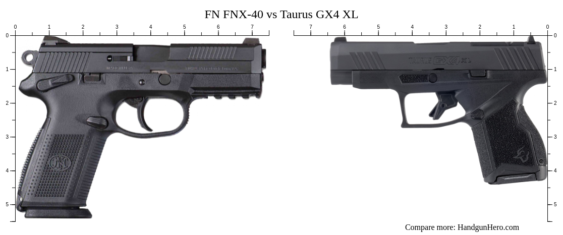 FN FNX-40 vs Taurus GX4 XL size comparison | Handgun Hero