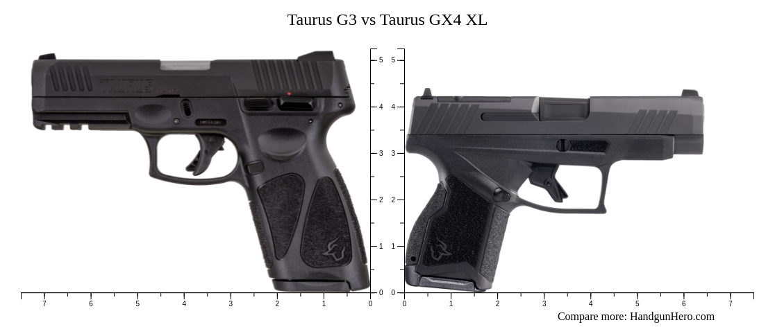 Taurus G3 vs Taurus GX4 XL size comparison | Handgun Hero