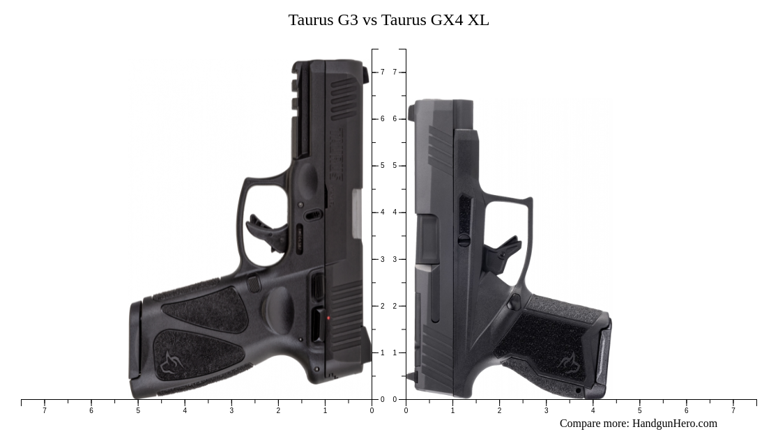 Taurus G3 vs Taurus GX4 XL size comparison | Handgun Hero