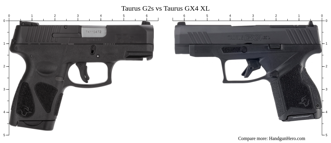 Taurus G2s vs Taurus GX4 XL size comparison | Handgun Hero