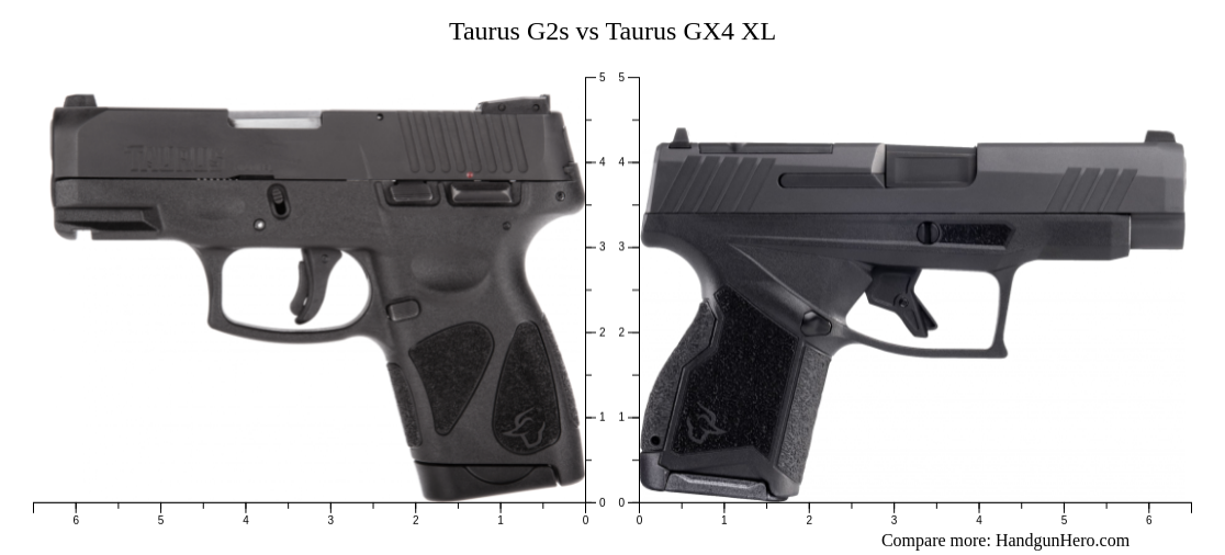 Taurus G2s vs Taurus GX4 XL size comparison | Handgun Hero