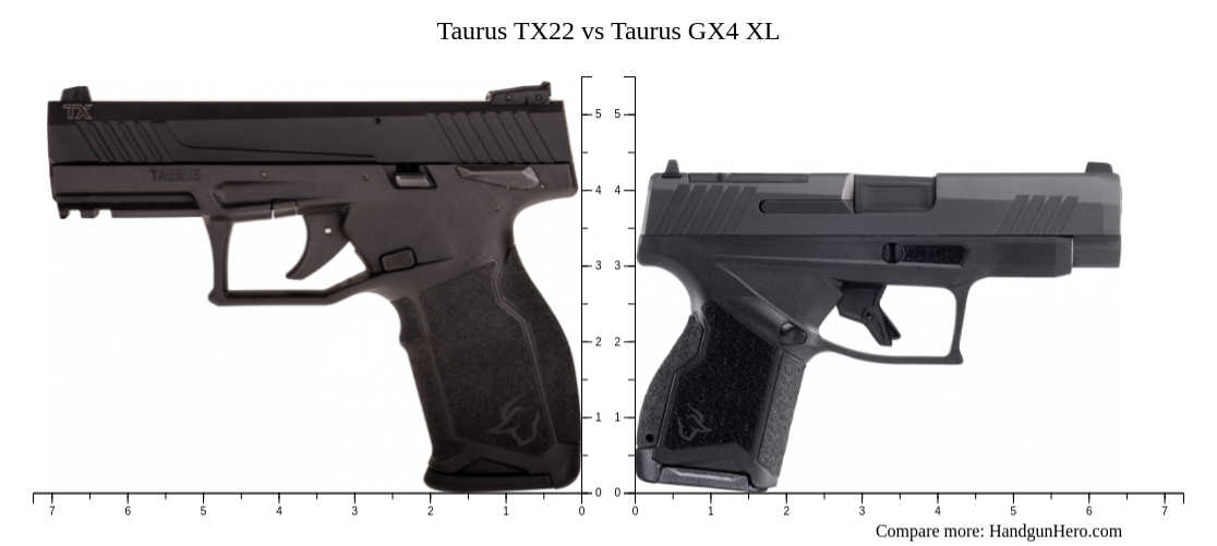 Taurus TX22 vs Taurus GX4 XL size comparison | Handgun Hero