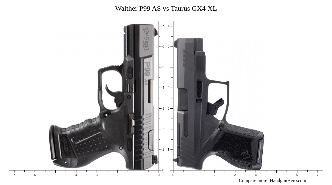 Walther P99 AS vs Taurus GX4 XL size comparison | Handgun Hero