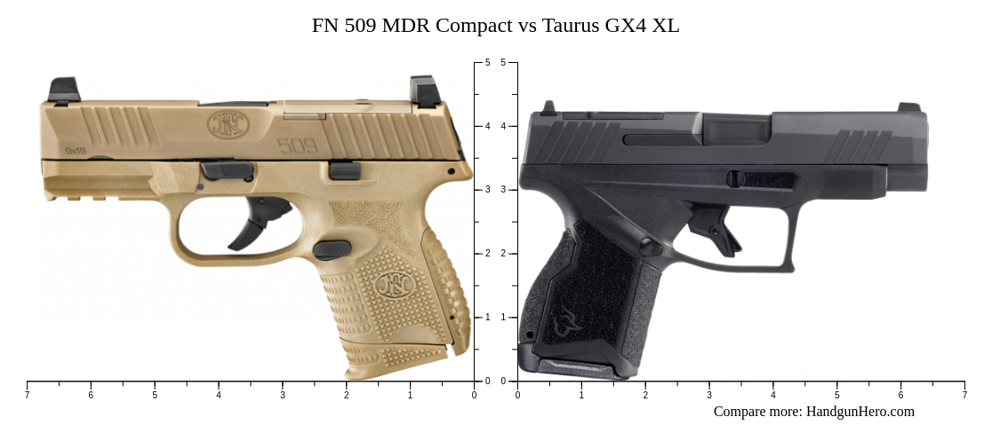 FN 509 MDR Compact vs Taurus GX4 XL size comparison | Handgun Hero