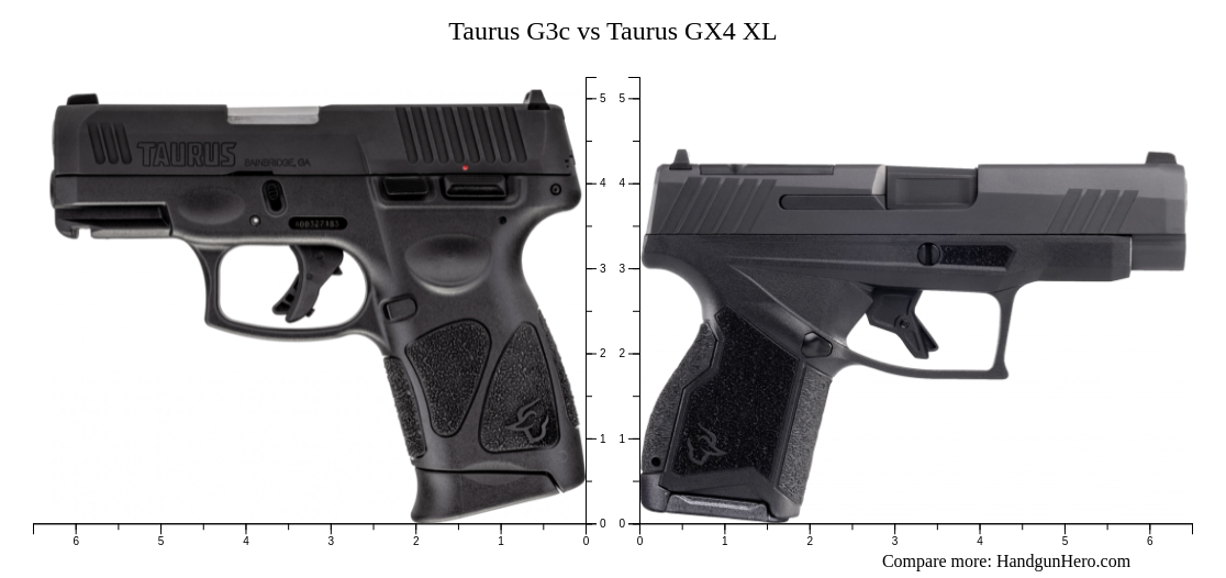 Taurus G3c vs Taurus GX4 XL size comparison | Handgun Hero