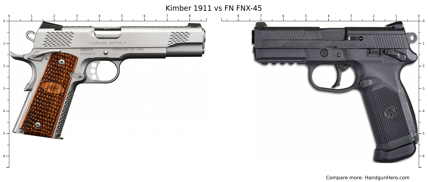Kimber 1911 vs FN FNX-45 size comparison | Handgun Hero