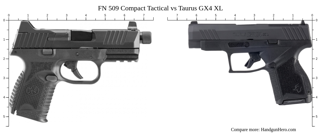 FN 509 Compact Tactical vs Taurus GX4 XL size comparison | Handgun Hero