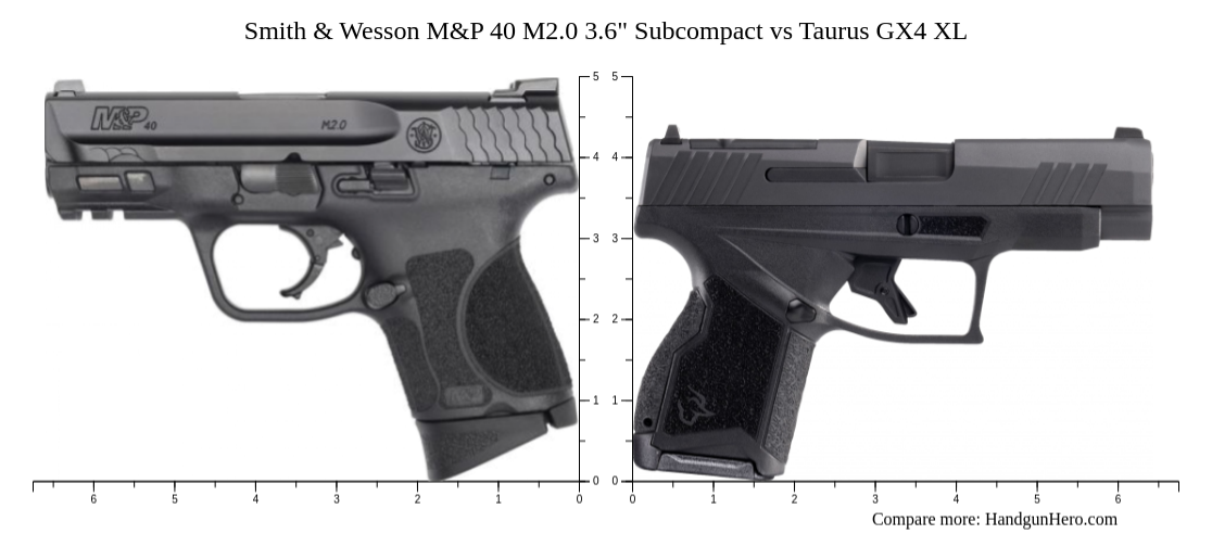 Smith & Wesson M&P 40 M2.0 3.6" Subcompact vs Taurus GX4 XL size ...