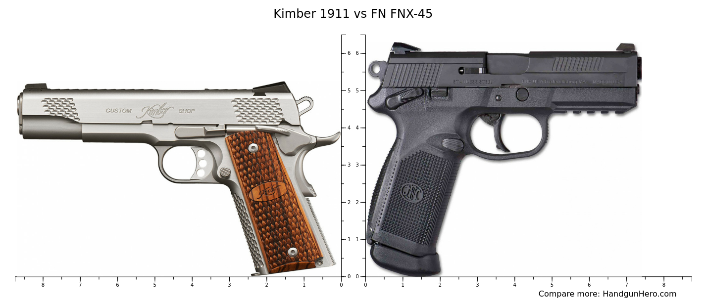 Kimber 1911 vs FN FNX-45 size comparison | Handgun Hero