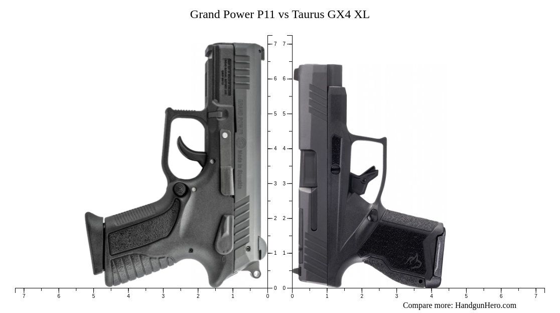 Grand Power P11 vs Taurus GX4 XL size comparison | Handgun Hero