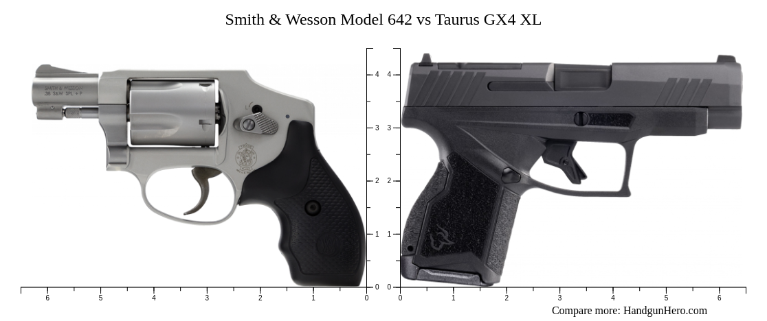 Smith & Wesson Model 642 vs Taurus GX4 XL size comparison | Handgun Hero